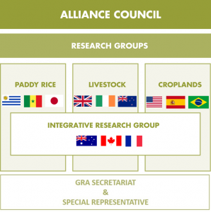 About us | Global Research Alliance