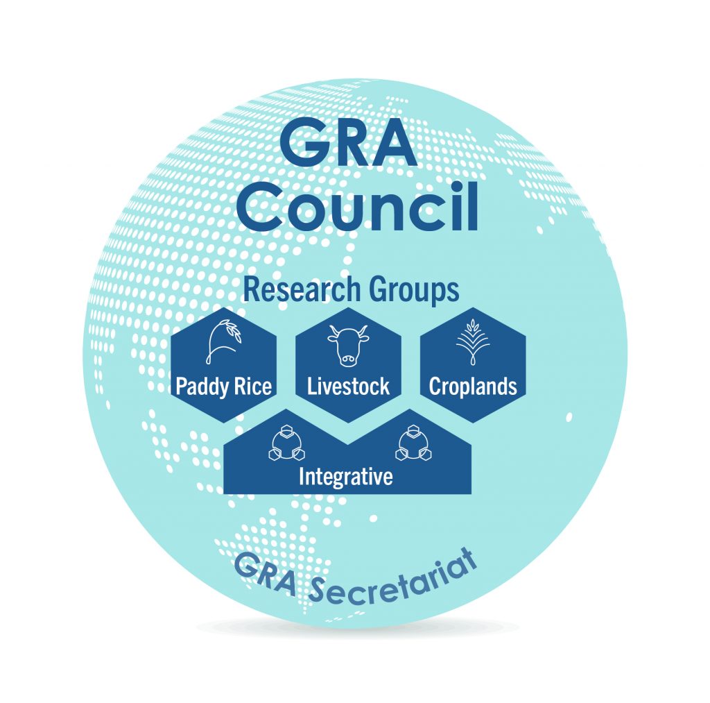 Community | Global Research Alliance