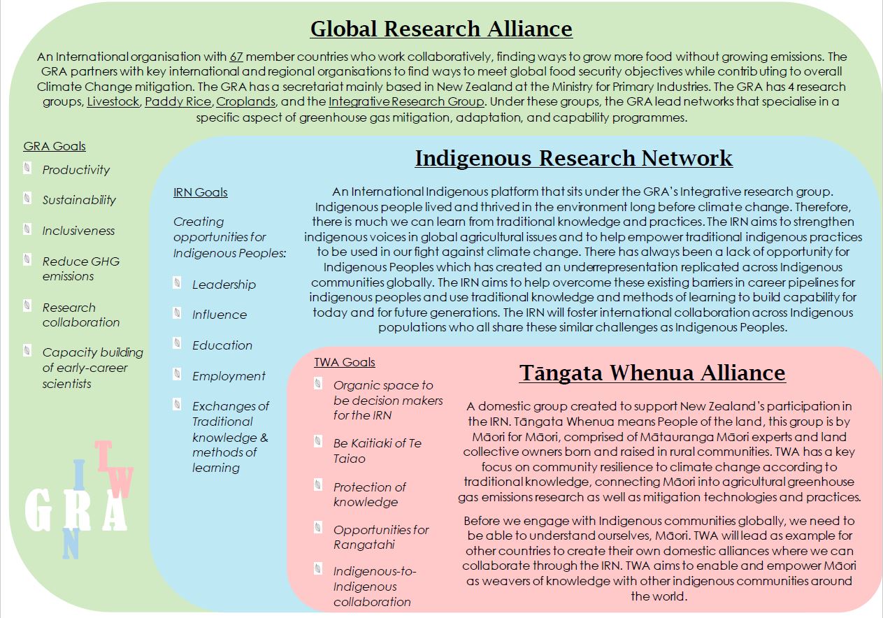 Indigenous Research Network | Global Research Alliance